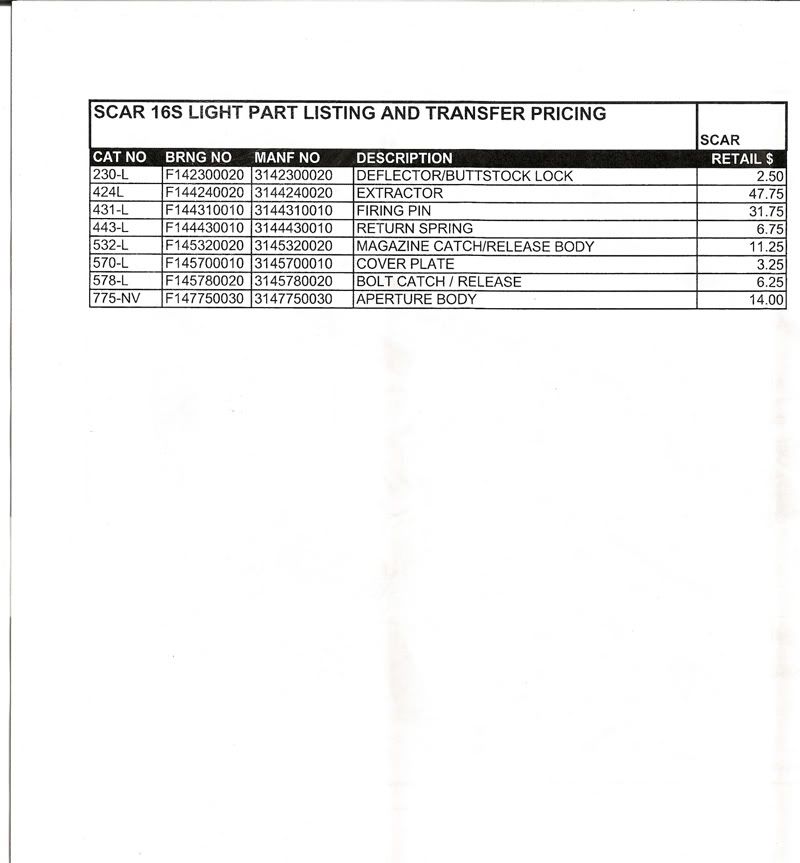 FN SCAR 16S Exploded Diagram, Parts List & Price List | FN Herstal Firearms