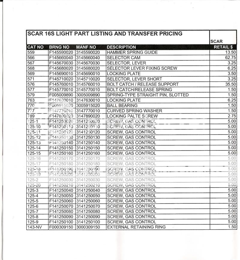 FN SCAR 16S Exploded Diagram, Parts List & Price List | FN Herstal Firearms