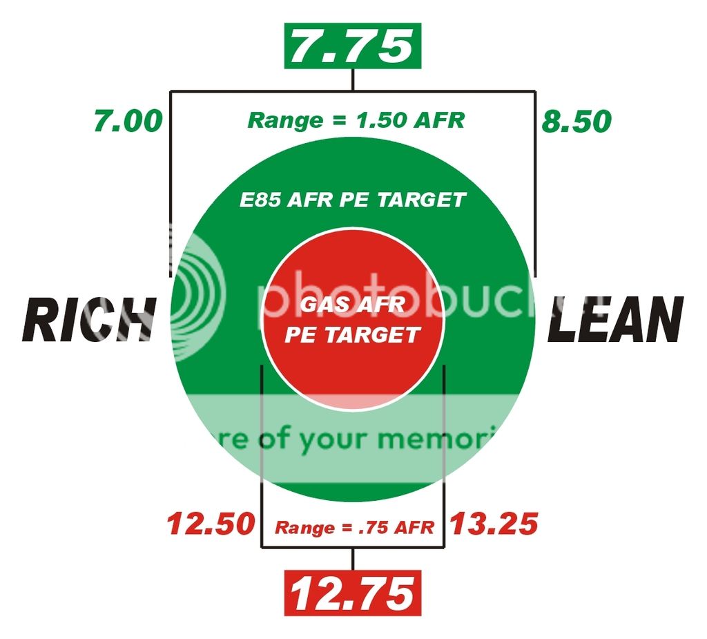 E85 Tunes Pros&Cons | Polaris RZR Forum - RZR Forums.net