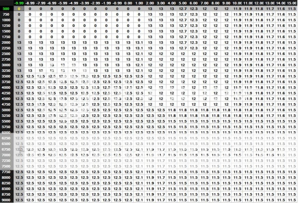 MAP Sensor Location | Polaris RZR Forum - RZR Forums.net