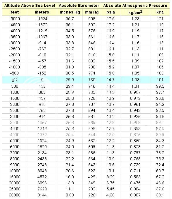 Fuel map, converting AFR ratios to use Methanol, Ethanol, E85 and more ...