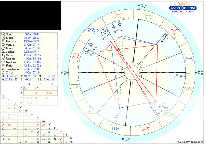 Saturn, Uranus and Neptune in 5th House (Capricorn) : r/astrology