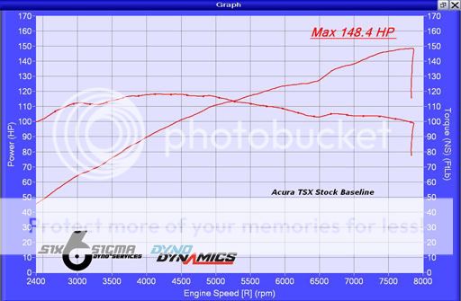 Greetings All -TSX Race Car Build | Acura TSX Forum